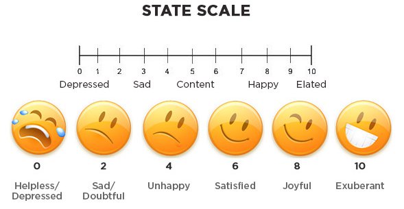 How do you measure Happiness? – School Of Happiness by Mukesh Jain