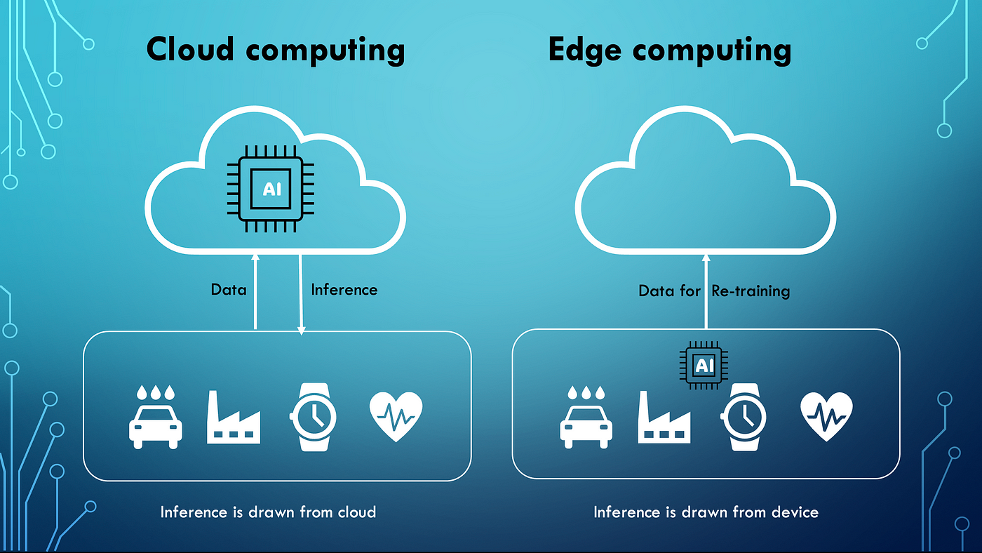 The Rise of Edge AI: Bringing Intelligence Closer to Home – School Of ...